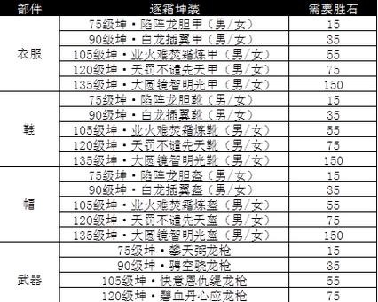 诛仙3飞升156级在哪里升级图标