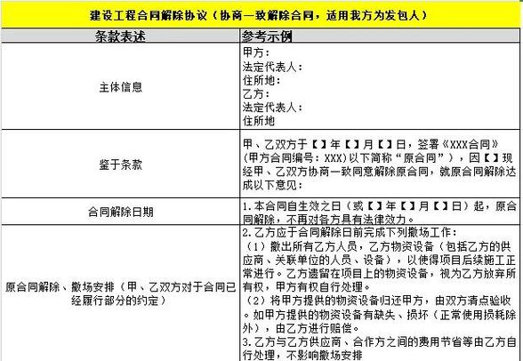 解除劳动合同需要什么手续图标