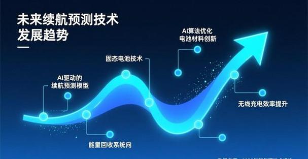手机电池充满电能用多长时间图标