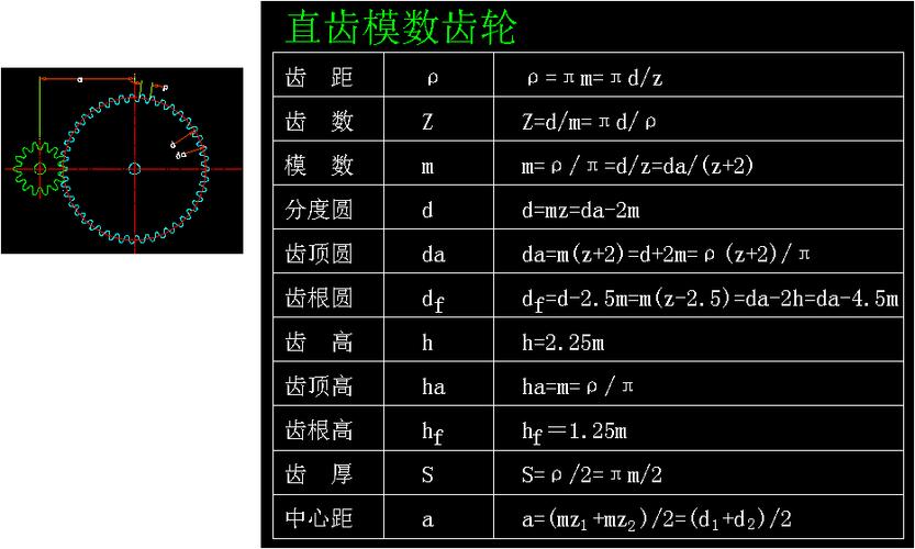 齿轮数据计算公式图标