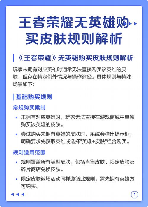 王者荣耀世冠皮肤规则图标