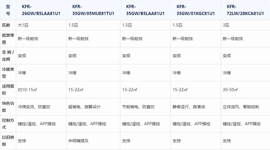 海尔空调价格大全 价格表图标