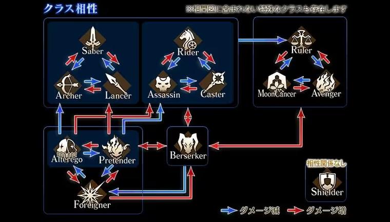 fgo职阶技能截图