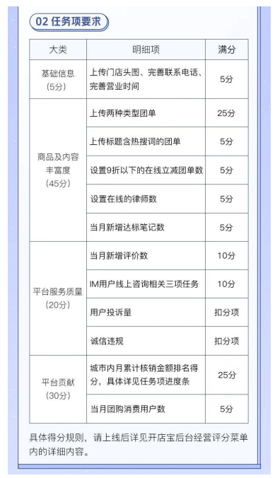 店铺上美团年费需要多少图标