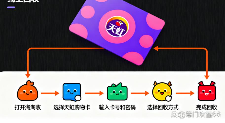 天虹卡使用范围截图