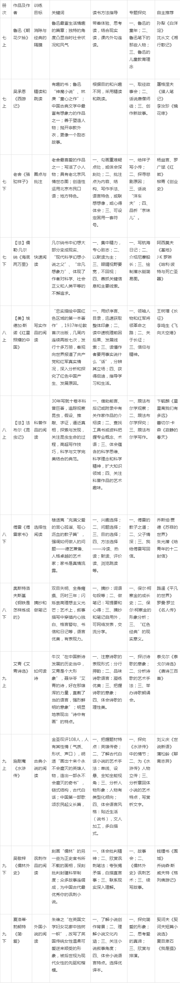 中考名著必考知识点归纳