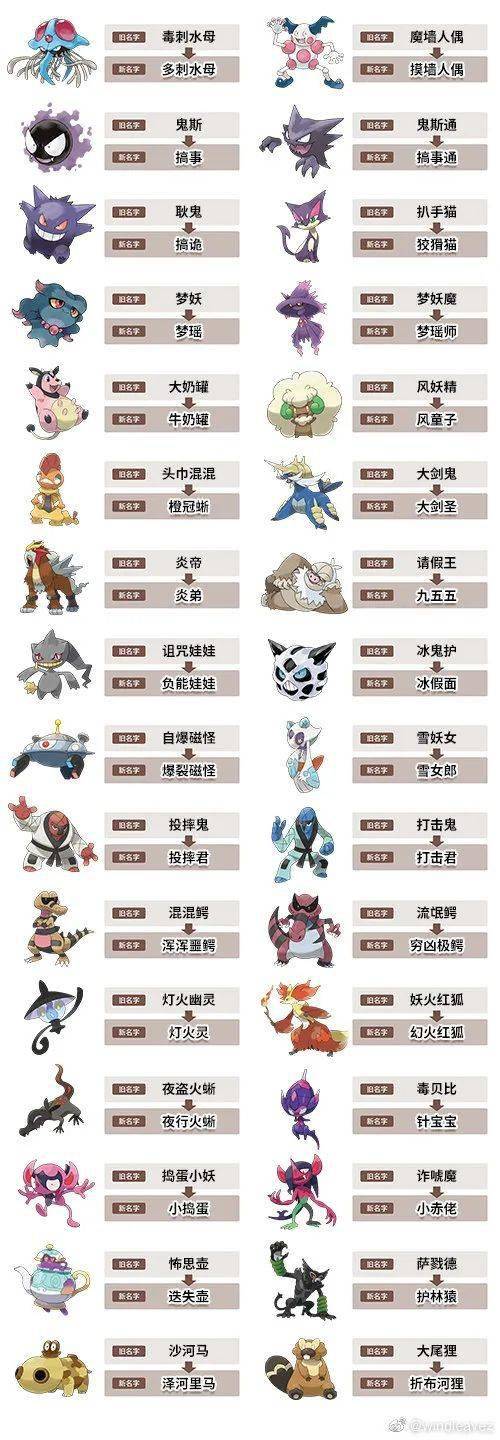 全部精灵宝可梦名单图标