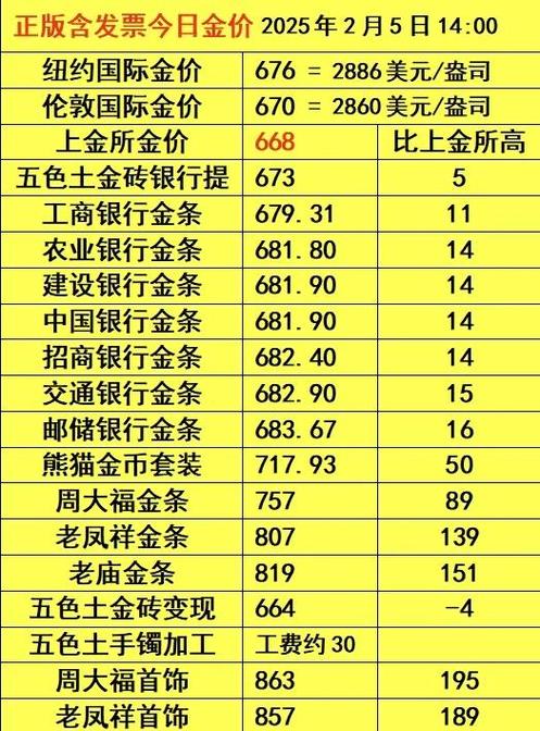 时光服今日金价查询表图标