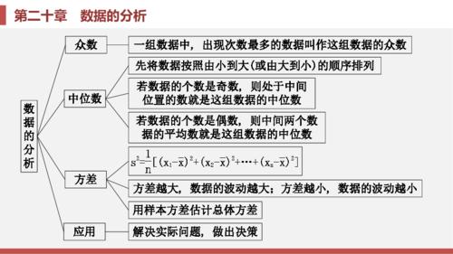 八年级下册数学讲解图标