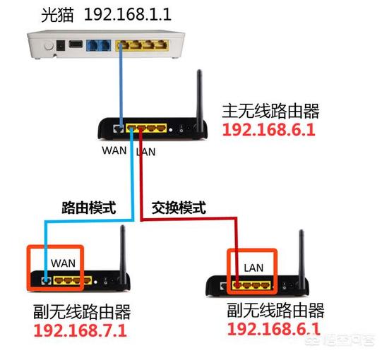 副路由器有线连接主路由器图标