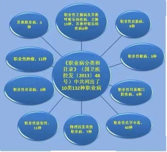 职业因素包括哪些方面截图