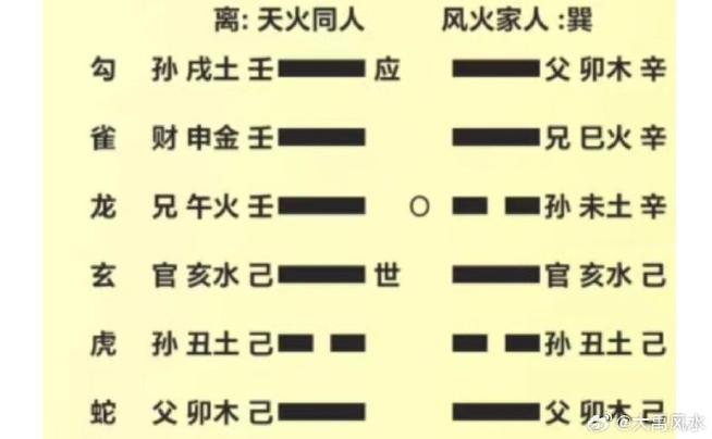 六爻看钱财能不能要回