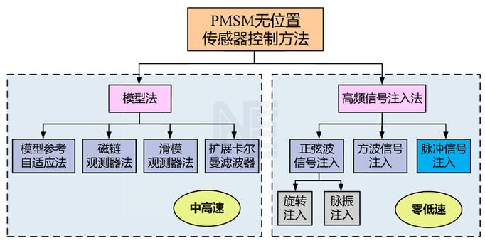 剪映怎么把变速应用到全部图标