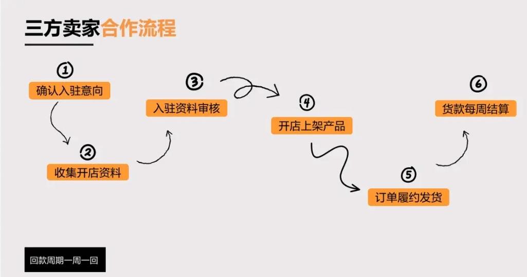 怎么联系第三方卖家