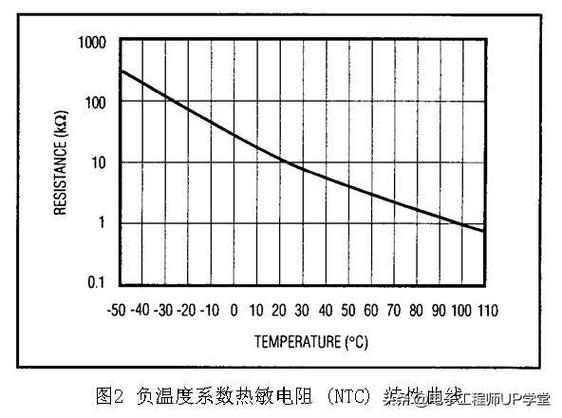 热敏电阻与温度的关系截图