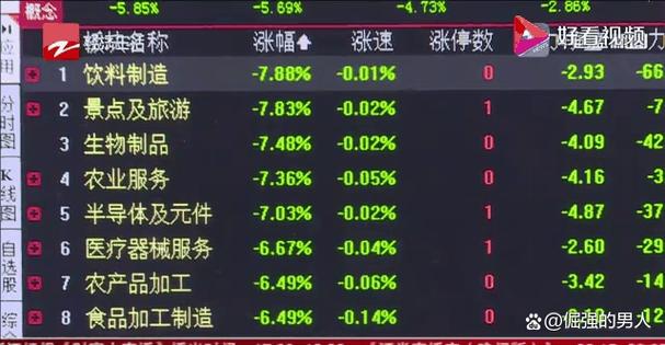 涨速多少是最佳买入点图标