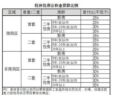 商贷首套房贷款政策图标