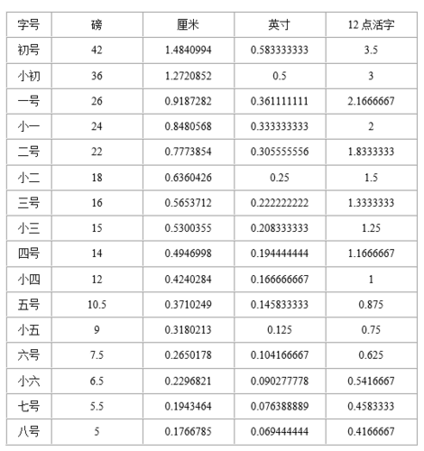 word一般字体大小截图