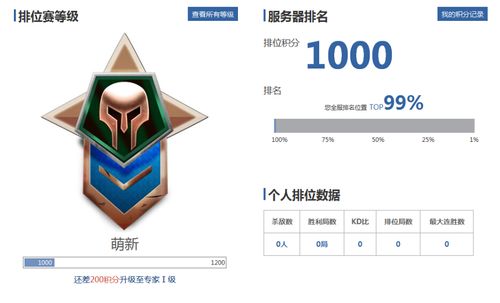 使命召唤ol排位等级段位表截图