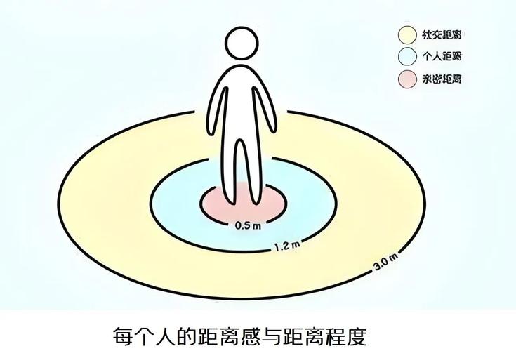 抖音附近人不显示距离图标