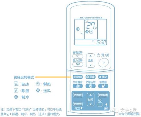 空调遥控器满屏图标截图