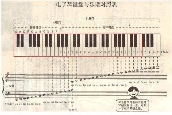 电子琴有多少个琴键图标