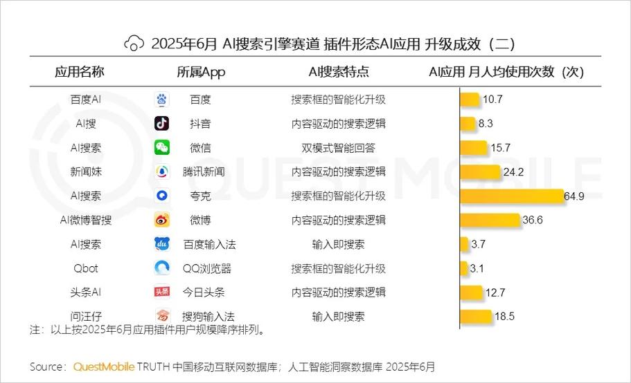 应用市场2025下载截图