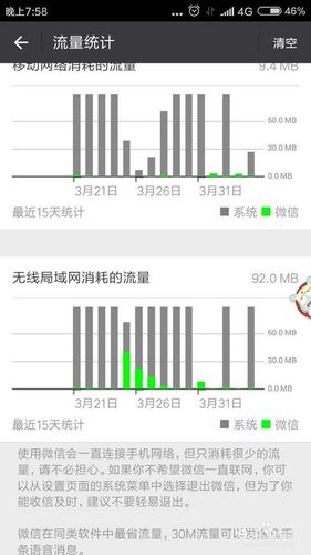 微信一天能用多少流量图标