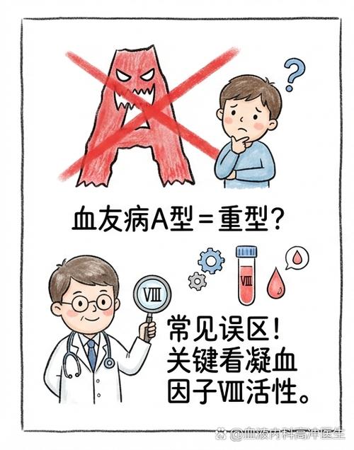 2026能攻克血友病a型吗?