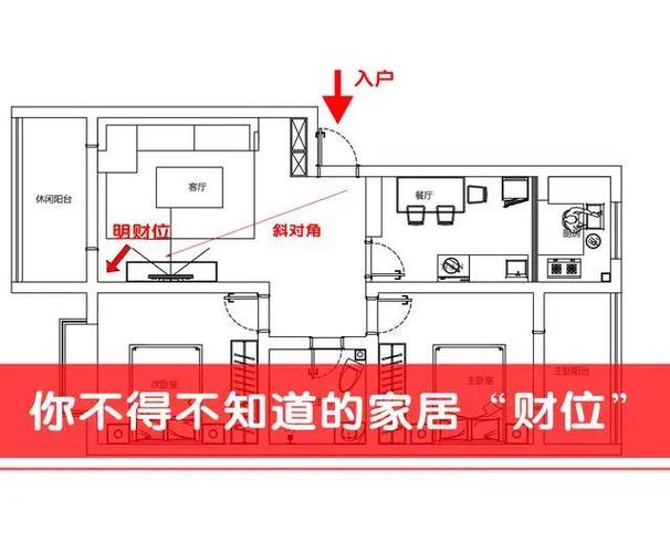 家里的财位在什么位置怎么看
