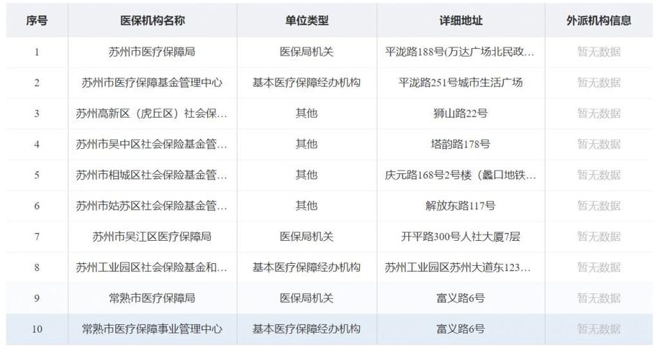 市医保中心咨询电话图标