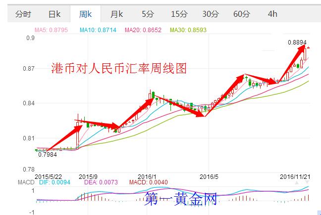 美元兑港币实时汇率图标