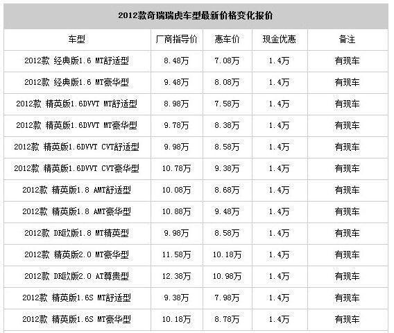 奇瑞汽车价格表图片大全图标