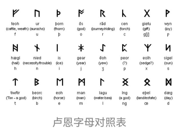 特殊符号的含义图标