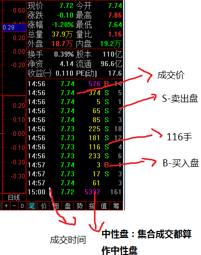 股票数据截图