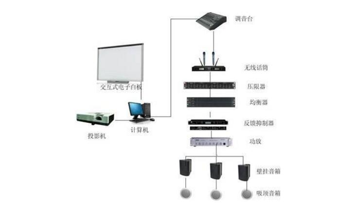 投影仪如何扩音图标