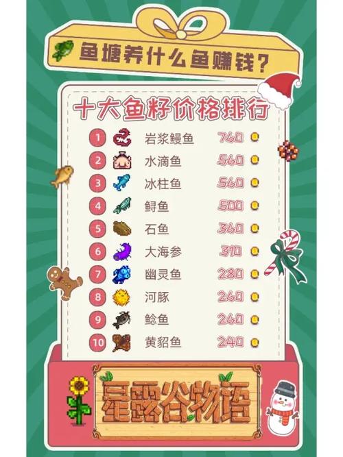 星露谷物语幽灵鱼价格图标