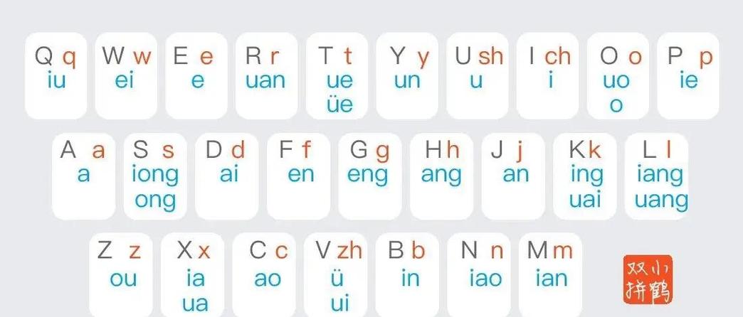 打字什么输入法好用图标