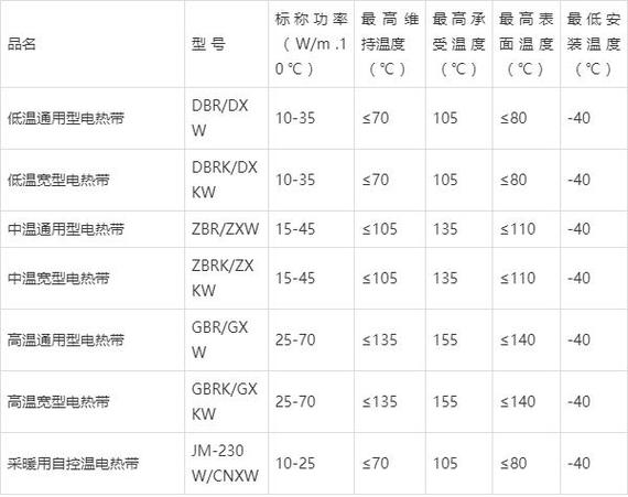 电伴热带厂家排名截图