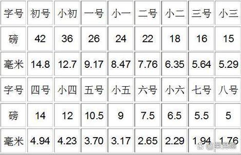 16号字体是几号字截图
