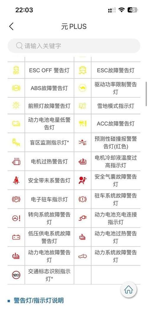汽车plus是什么意思图标