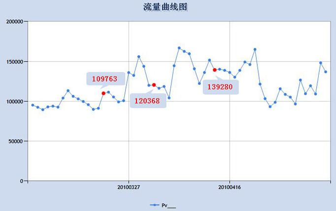 网页浏览量图标