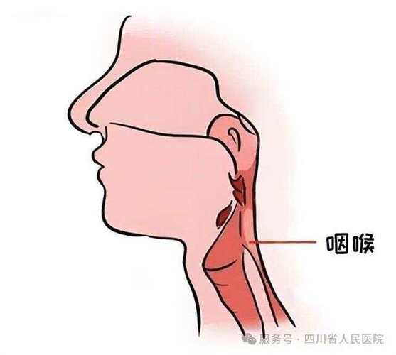 喉咙不受控制发出声音图标