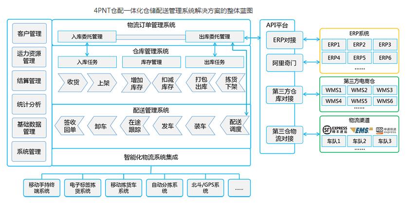 送货地图规划软件图标