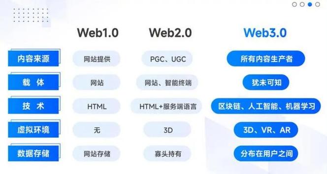 web端和客户端的区别图标