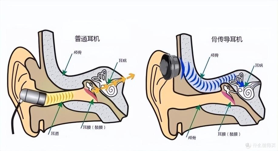 骨传导耳机怎么选图标