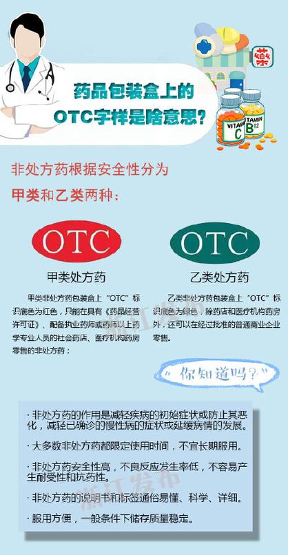 OTC是处方还是非处方截图