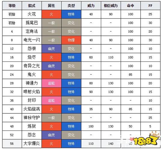 宝可梦剑技能分类圈圈上什么图标