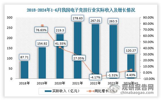 电竞是什么行业截图