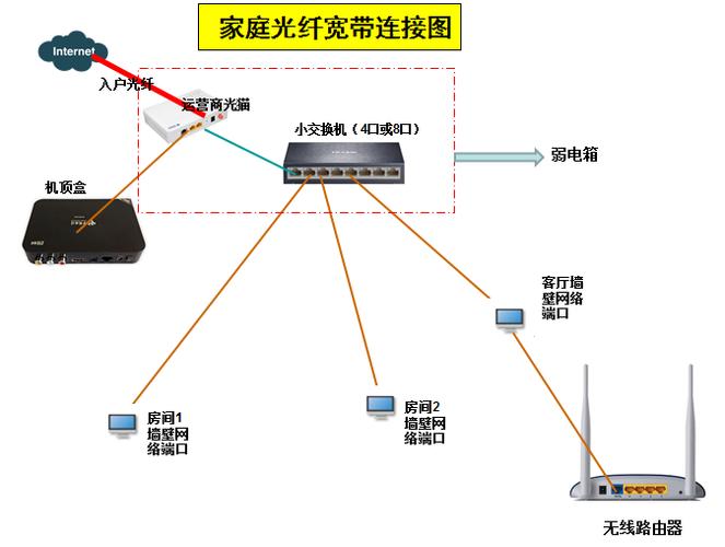 一个光纤宽带分两家